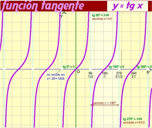 Geometría y Trigonometrìa: Transformación en Productos las sumas y ...