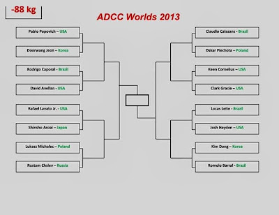 Ze Grapplez: Grappling & MMA News + Commentary: ADCC Brackets Released ...