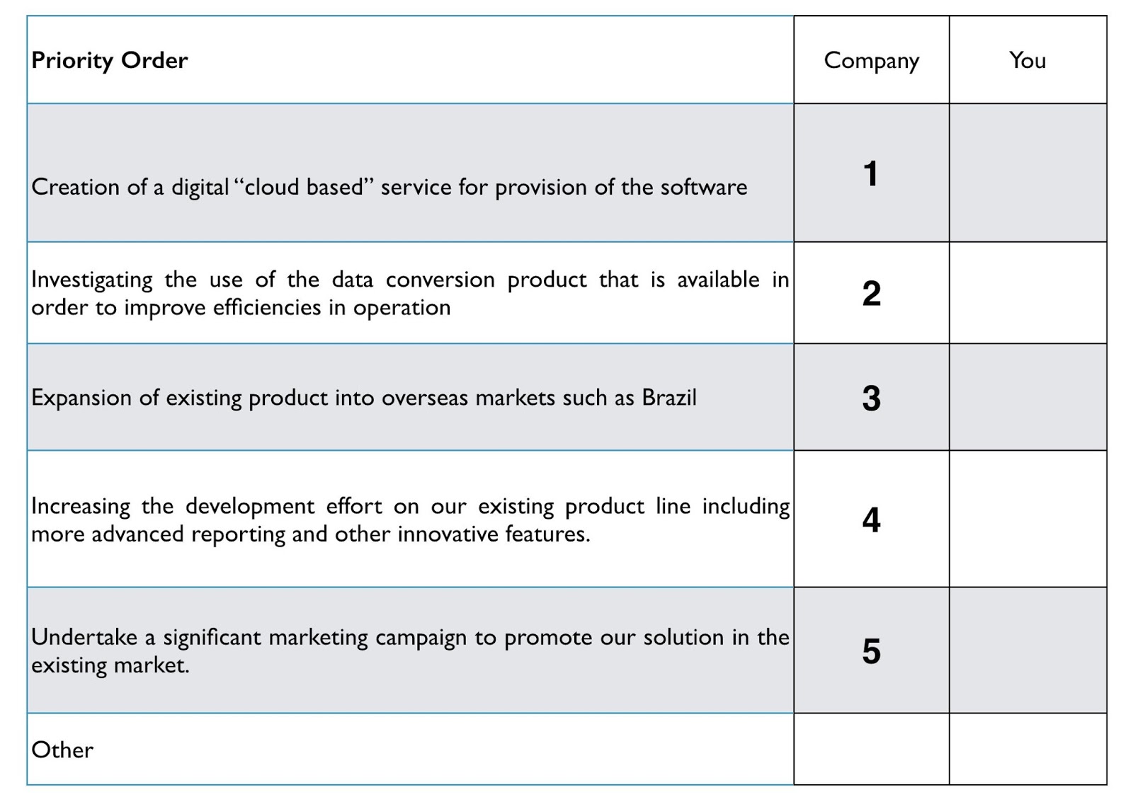 Bits or pieces?: The Scenario