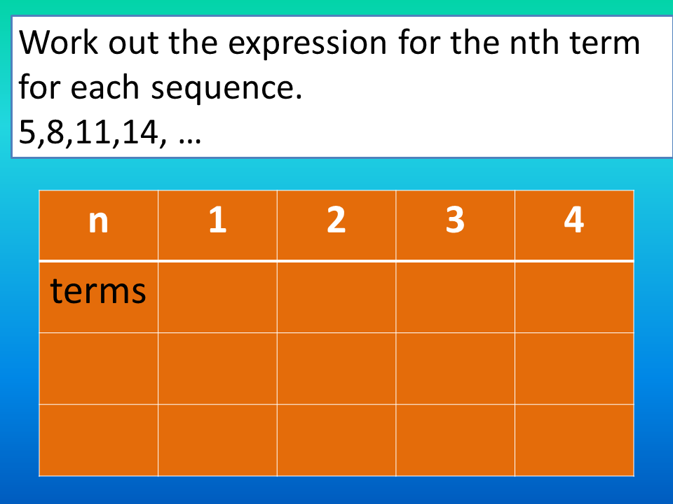 Math 8: chapter 7 sequences and functions