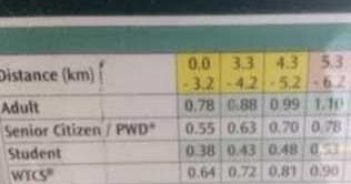 Tan Kin Lian's Blog: Transport concession for Workfare recipients