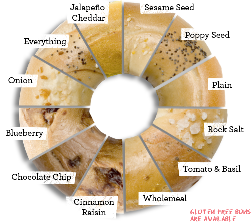 Comida es Amor: Bread away!