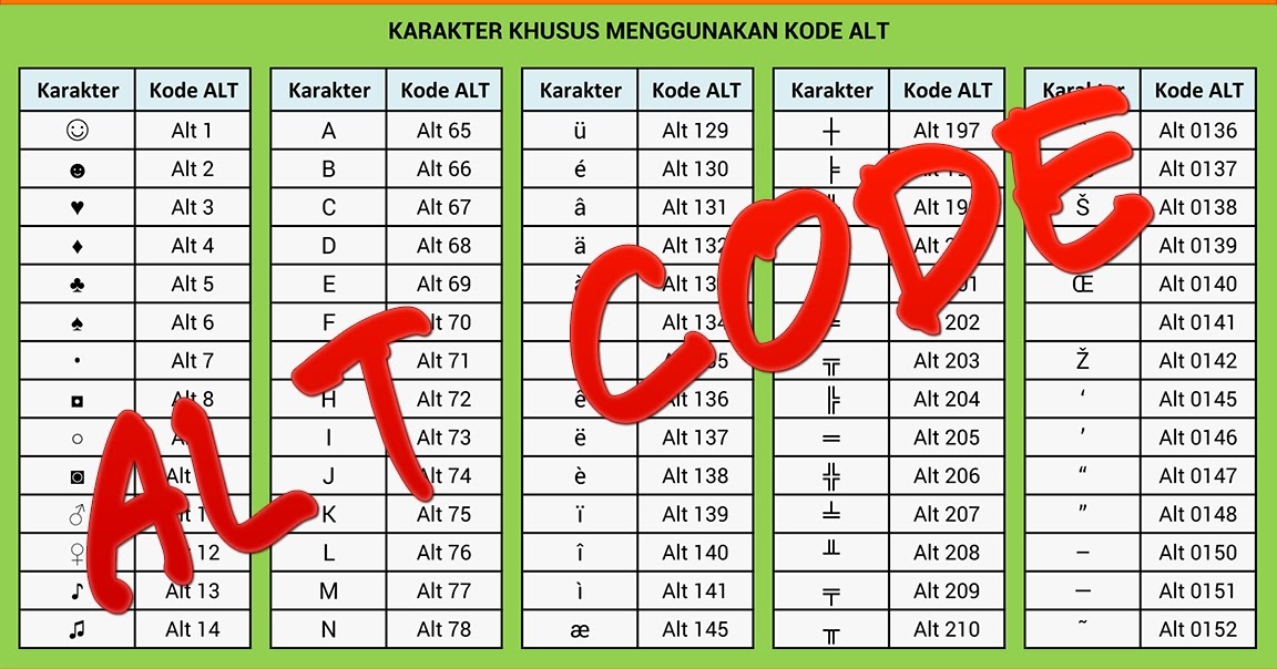 Membuat Simbol Menggunakan Kode ALT