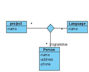 UML Diagrams for Software Developer Exam Questions | Programs and Notes ...