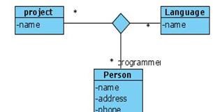 UML Diagrams for Software Developer Exam Questions | Programs and Notes ...