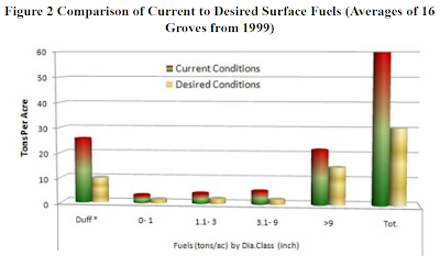 Sequoia Ecosystem Assessment