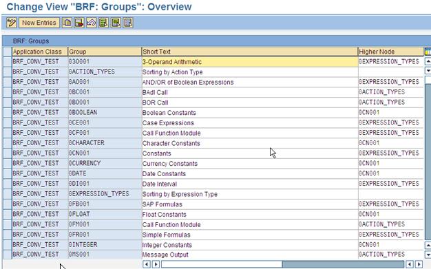 SAP SRM Challenges: BRF Configuration Part - 1