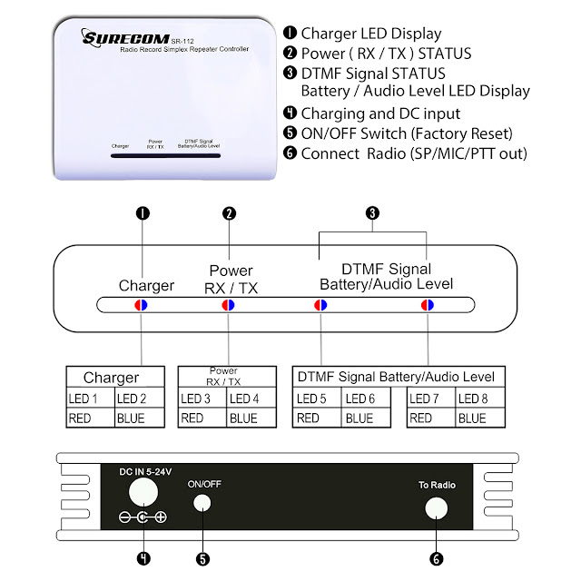 409shop Alibaba: SURECOM SR-112 simplex repeater Controller for two way ...