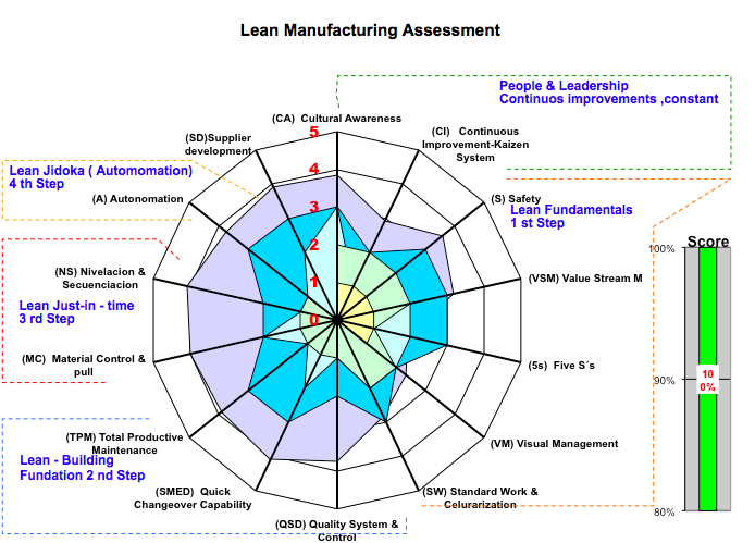 Lean Manufacturing & Six Sigma : Lean Deployment Plan - (A3-VSM-LMT and ...