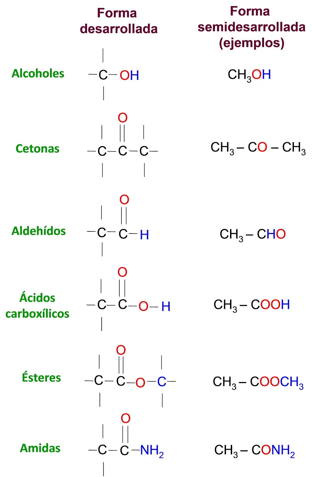 El cuaderno del químico escéptico: Formas desarrolladas y ...