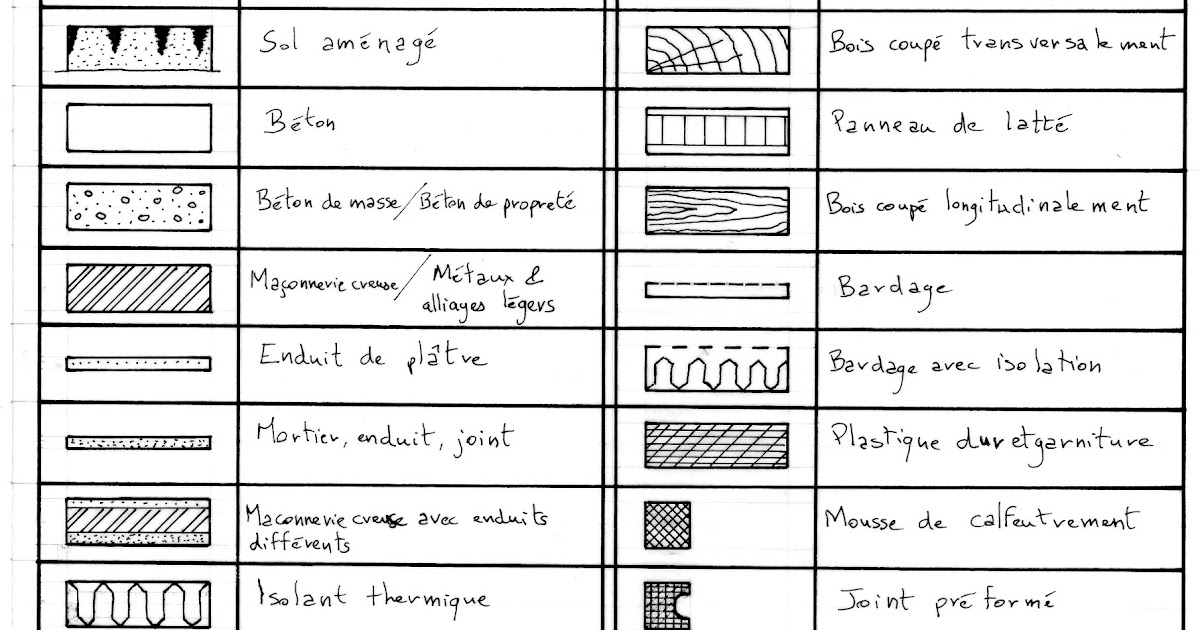 Synthèse: Dessin d'éxécution