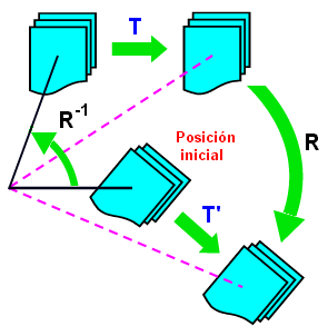 La Mecánica Cuántica: Los grupos de rotación III