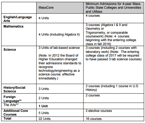 At Home Science: High School Planning, Units, Credits, and Homeschool ...