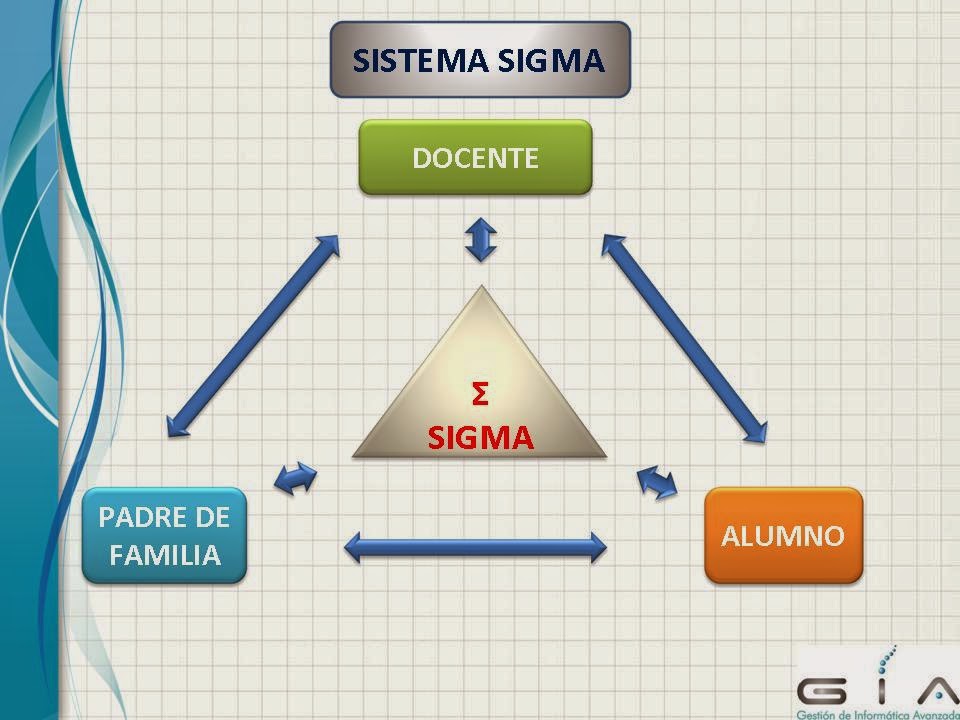 SIGMA: Sistema SIGMA