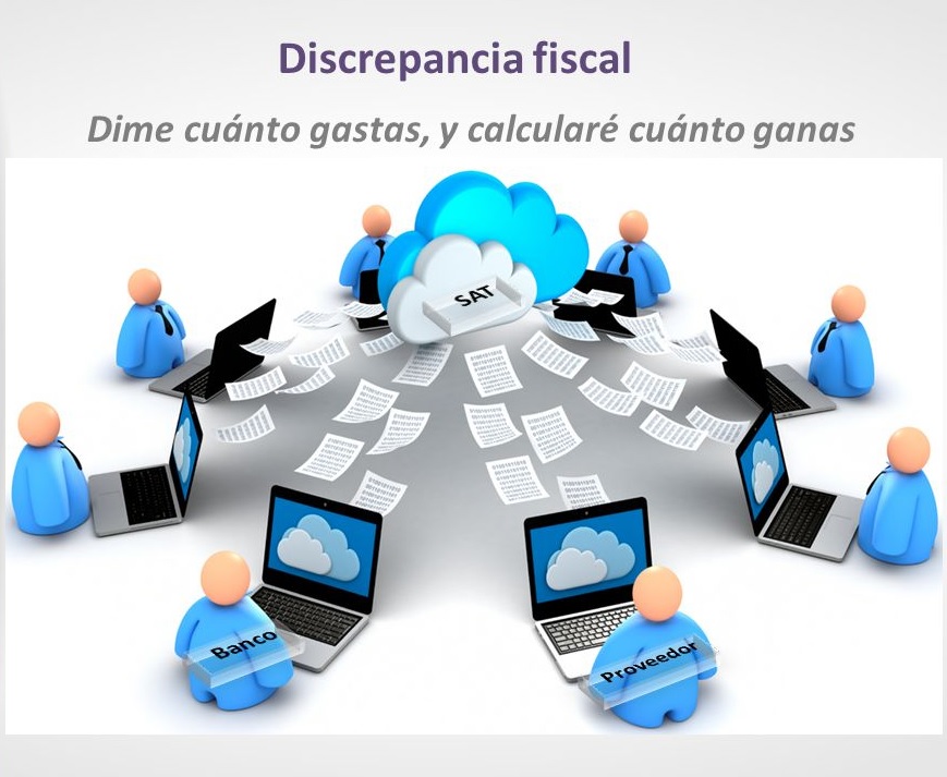 DISCREPANCIA FISCAL PERSONAS FISICAS ~ Consultoria Integral Financiera