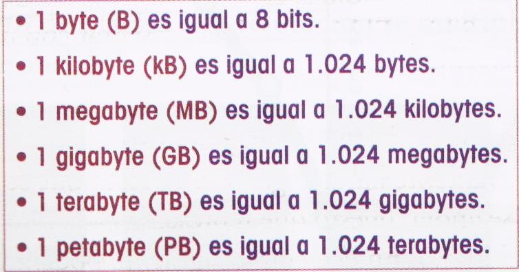 mi trabajo de informatica: multiplos del byte
