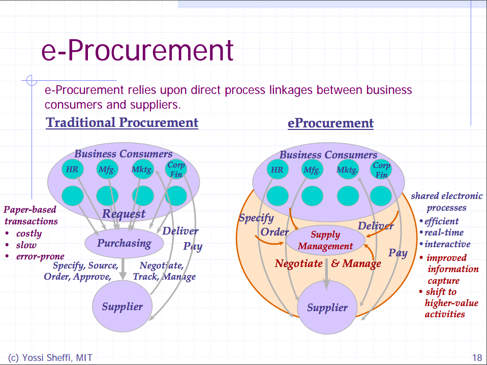 eProcurement