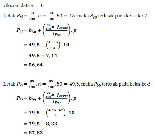 Assalamu'alaikum: PERSENTIL DATA KELOMPOK