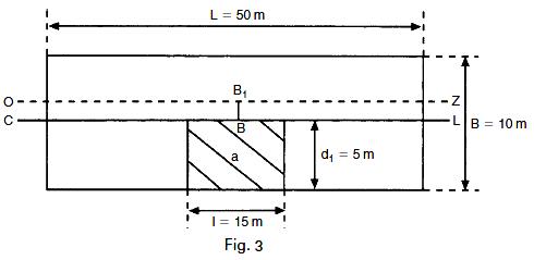 Estabilidad del Buque II: Escora debido a inundación de compartimientos.