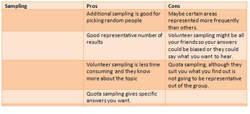 Adv Prod - Sophie Kent, Rachel Wardley, Ellie Humphreys: Questionnaires ...