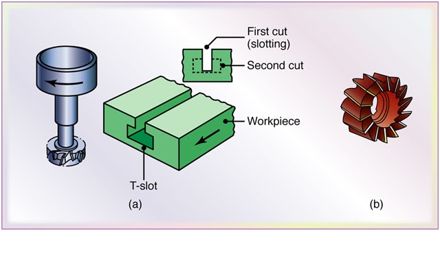Machines Tool: Milling Cutter