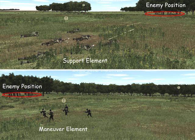 Battle Drill: Battle Drill 003 – Fire & Movement