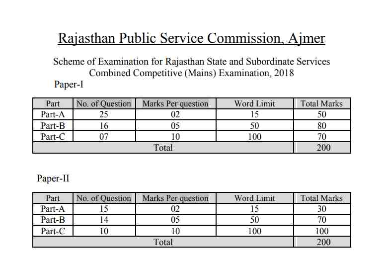 RPSC RAS 2018 MAINS EXAM PATTERN DECLARED Download PDF - GovtJobNotes