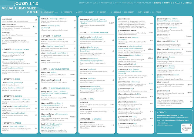 Useful JQuery, D3.js and AngularJS Cheat-Sheets (HD) - Codemio - A ...