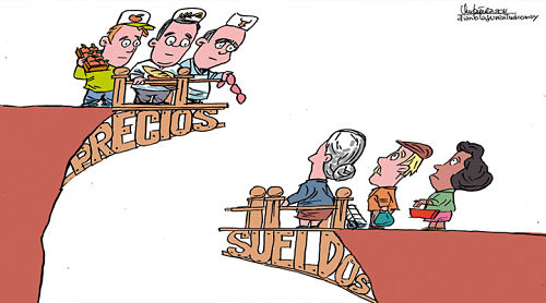 Tipos de inflación: Moderada - Galopante - Hiperinflación