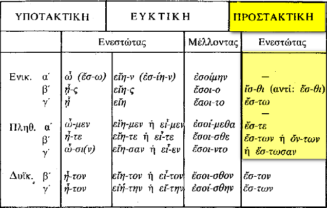 ΙΣΤΟΡΙΑ - ΛΟΓΟΤΕΧΝΙΑ: 2023