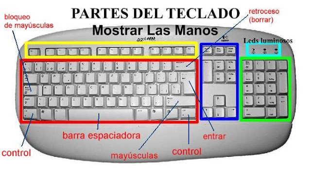 EL BAÚL DE LAS PALABRAS: Uso y funciones del teclado