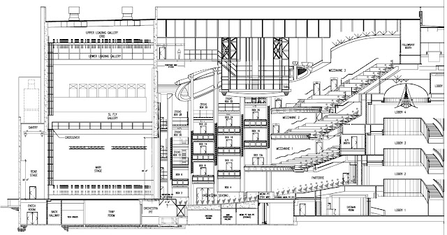 Los Angeles Theatres: Dolby Theatre