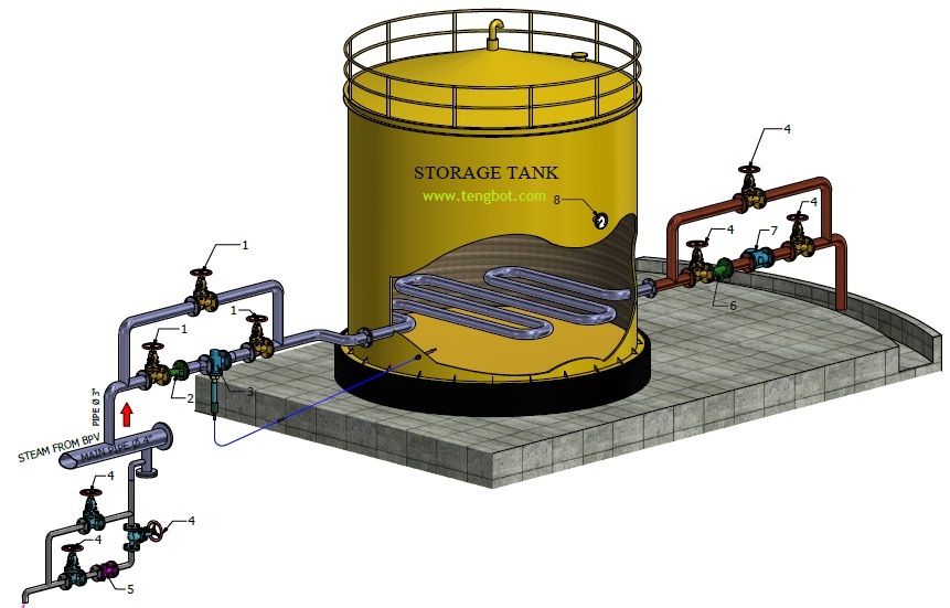 Kembara Insan / Engineer's Blog: Operasi Kilang Sawit / Palm Oil Mill ...
