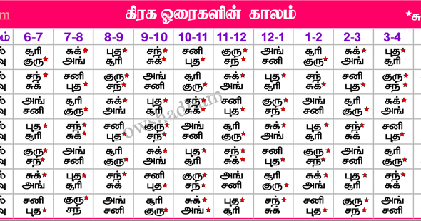 ஓரை என்றால் என்ன - Horai palangal in tamil - ஔசதம் - OWSHADHAM