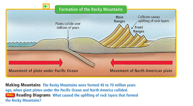 Steve's 5th Grade Class: Forces That Shape The Land: Continental Drift ...