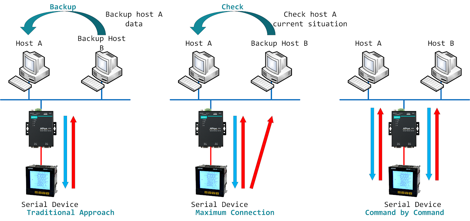 [MOXA] 什麼是NPort - MOXA NPort系列簡介