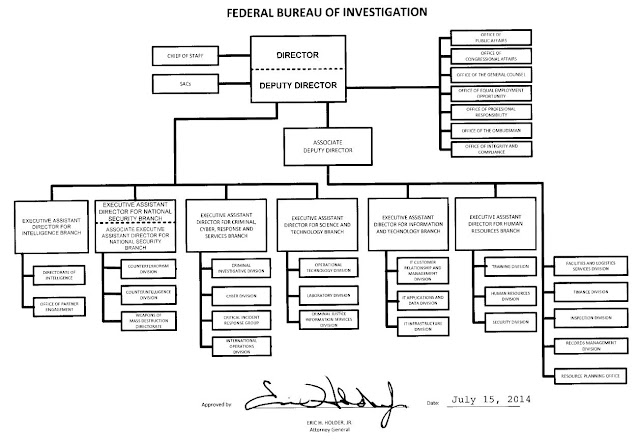 The American Cowboy Chronicles: How Can The FBI Be Trusted?