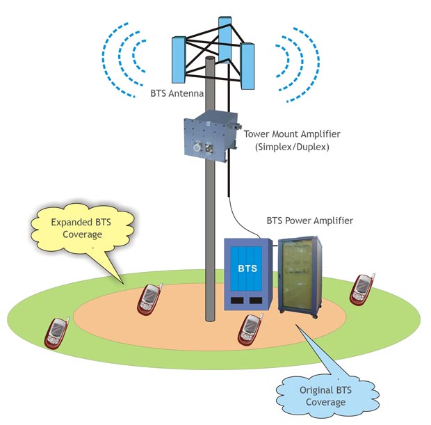 Arvi's: Pemajakan atas Sewa Tower BTS
