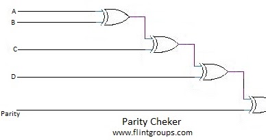Vhdl Program For Parity Generator And Checker - writenewline