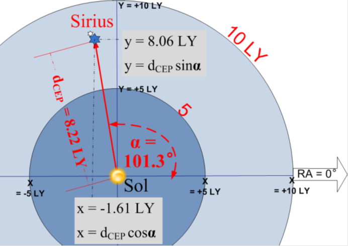 A Thought Experiment: Destinations in 3D