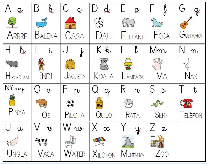 LES LLETRES SÓN DIVERTIDES: L'ABECEDARI en català.