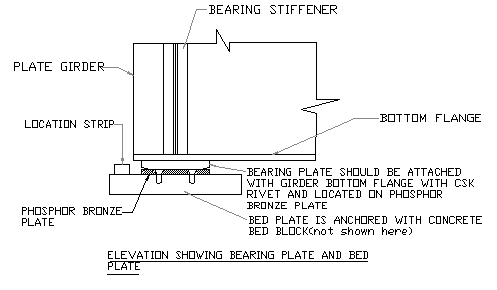 Bridge Bearing-Pure Sliding Bridge Bearing