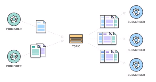 [AWS懶人包] Simple Notification Service(SNS)