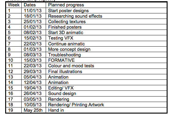 Ashley Straker - I'KALX Project Blog: April 2013
