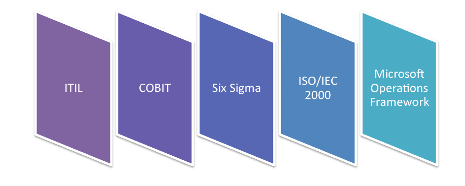 MICROSOFT OPERATIONS FRAMEWORK - Parasuthitam