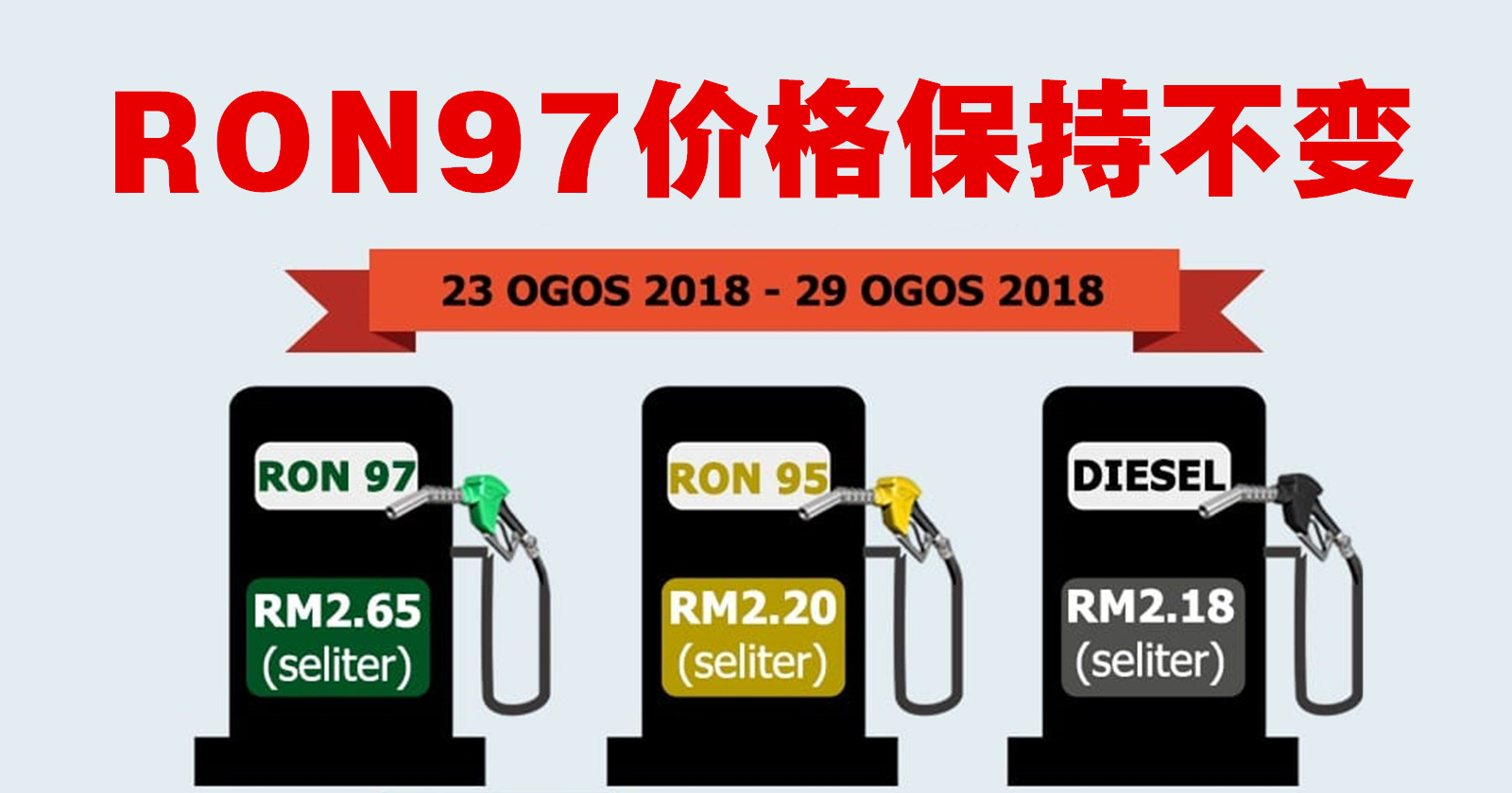 RON97价格保持不变