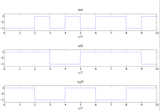 Matts Dsp Blog Minimum Shift Keying Msk And Its Relation To Offset