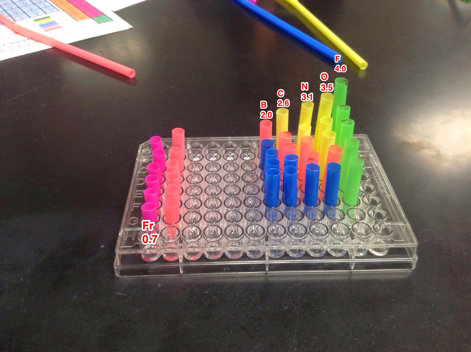 FLIPPED 4 SCIENCE: October 2014