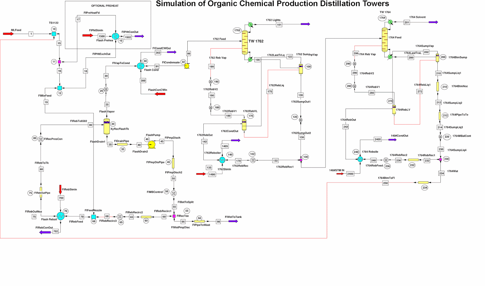 Jasa Gambar Pra Rancangan Pabrik Teknik Kimia PEFD (Process Engineering ...