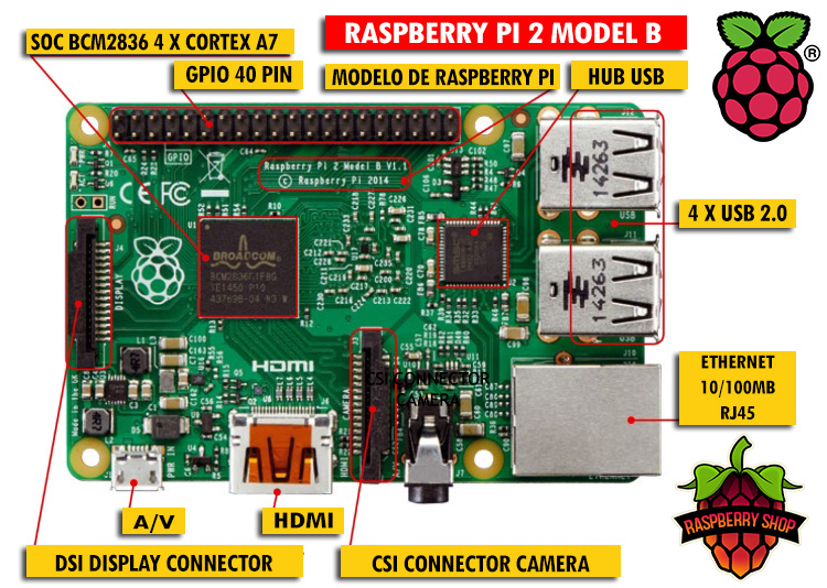 BirunthaG' S Blog: Location of connectors and main ICs on Raspberry Pi ...